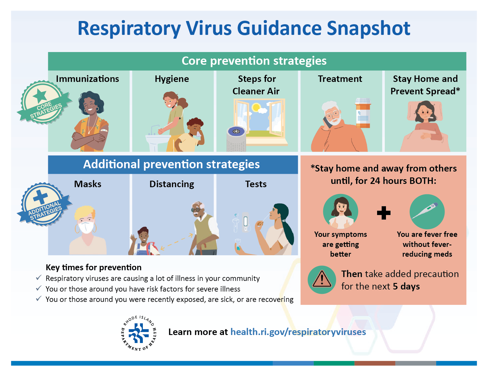Respiratory Viruses | Department of Health